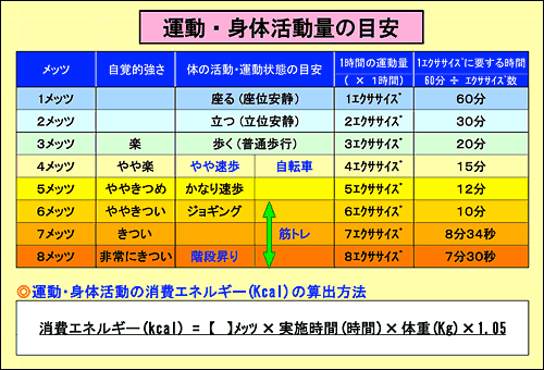 ピラティスで圧倒的に変化を出せる3つの要素！ | N.Pilates Education〜解剖学からわかる！効果の出るピラティスセミナー！〜
